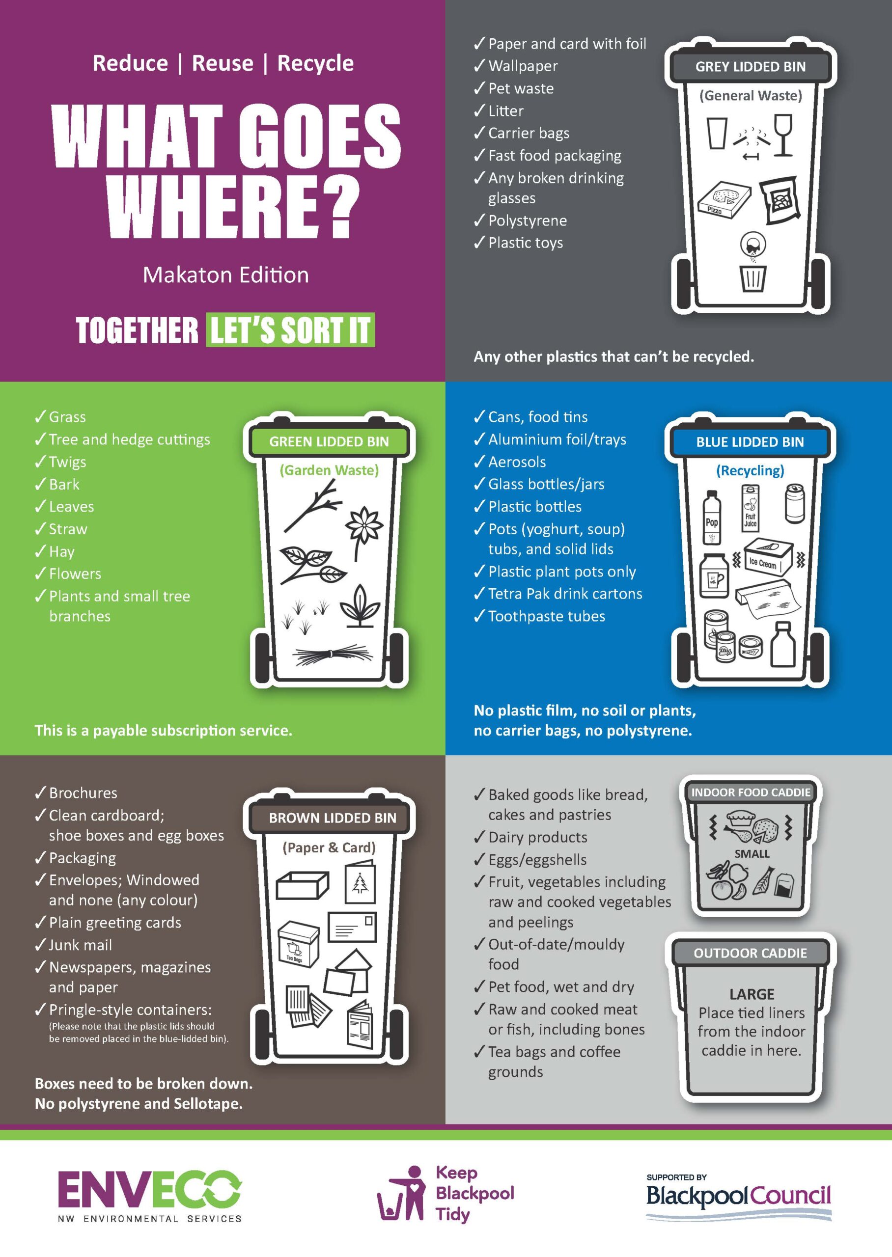 What goes in each bin?